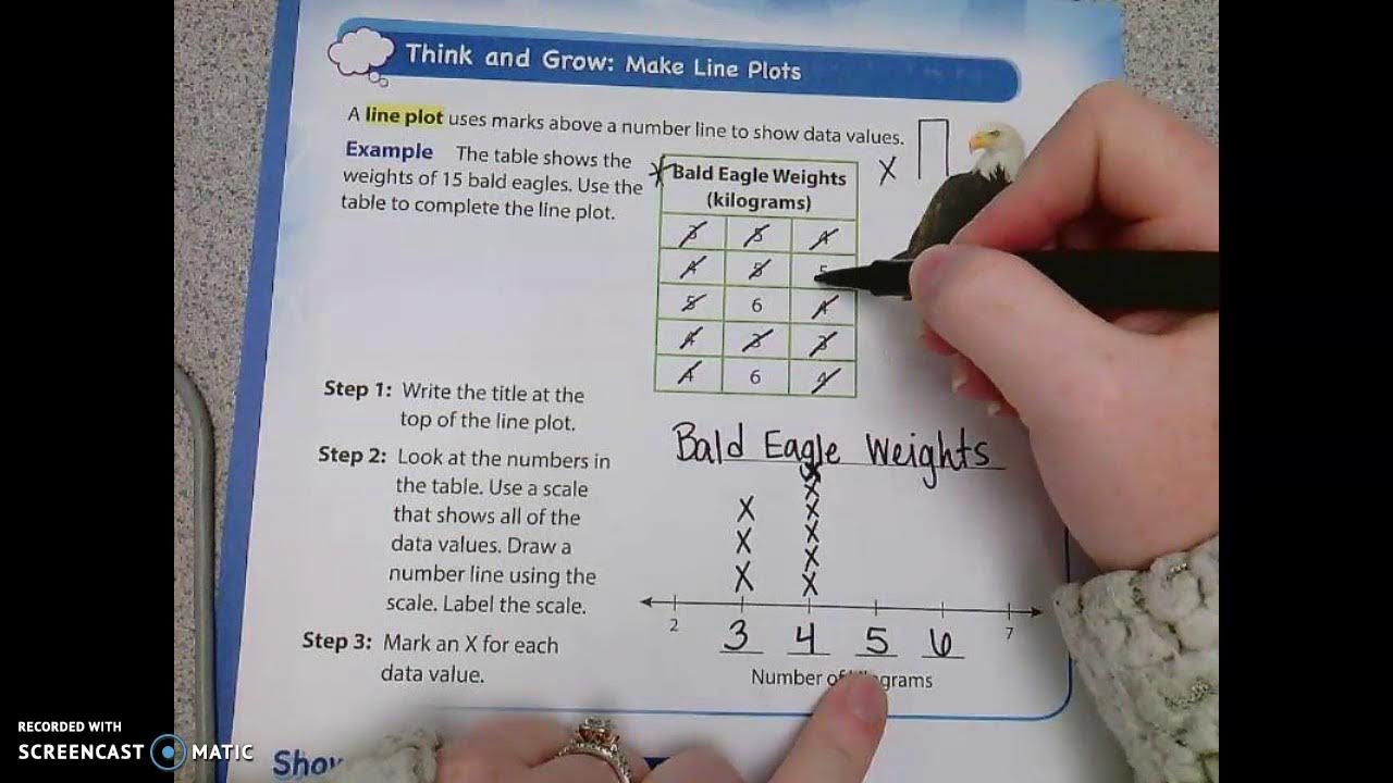 Line Plots- 4th grade - YouTube