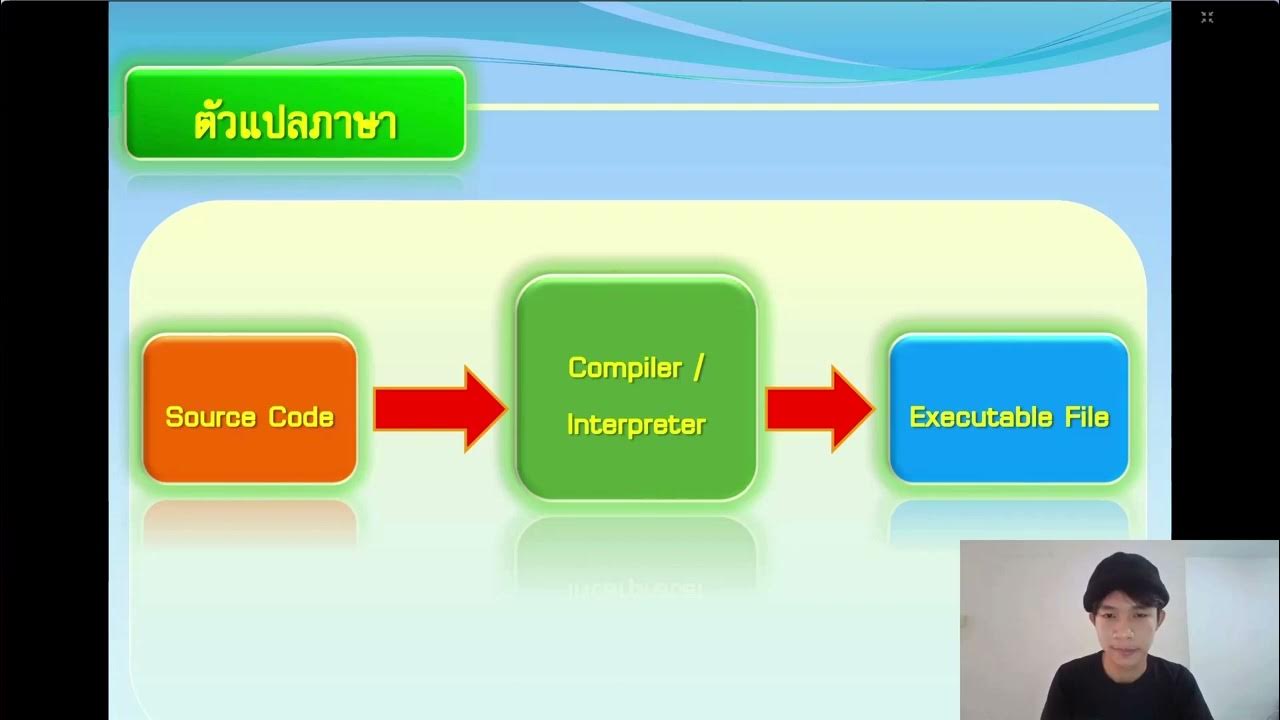 C programming 1.0 - YouTube