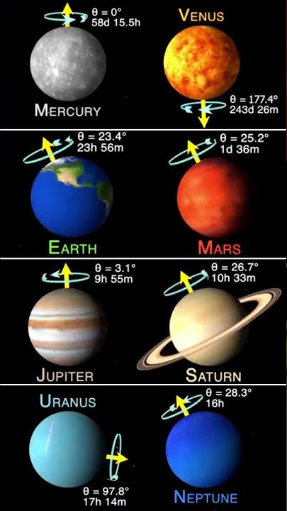 How do planets rotate? - YouTube