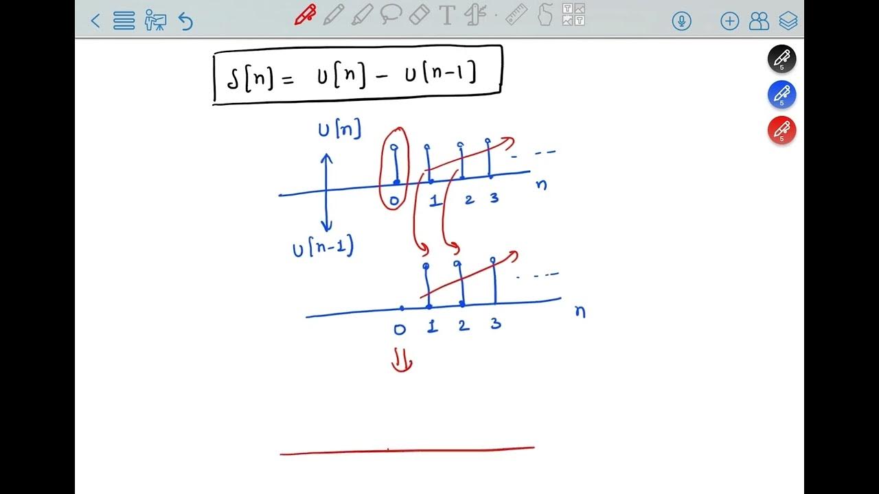 Discrete Time Unit Impulse And Step Signal Youtube