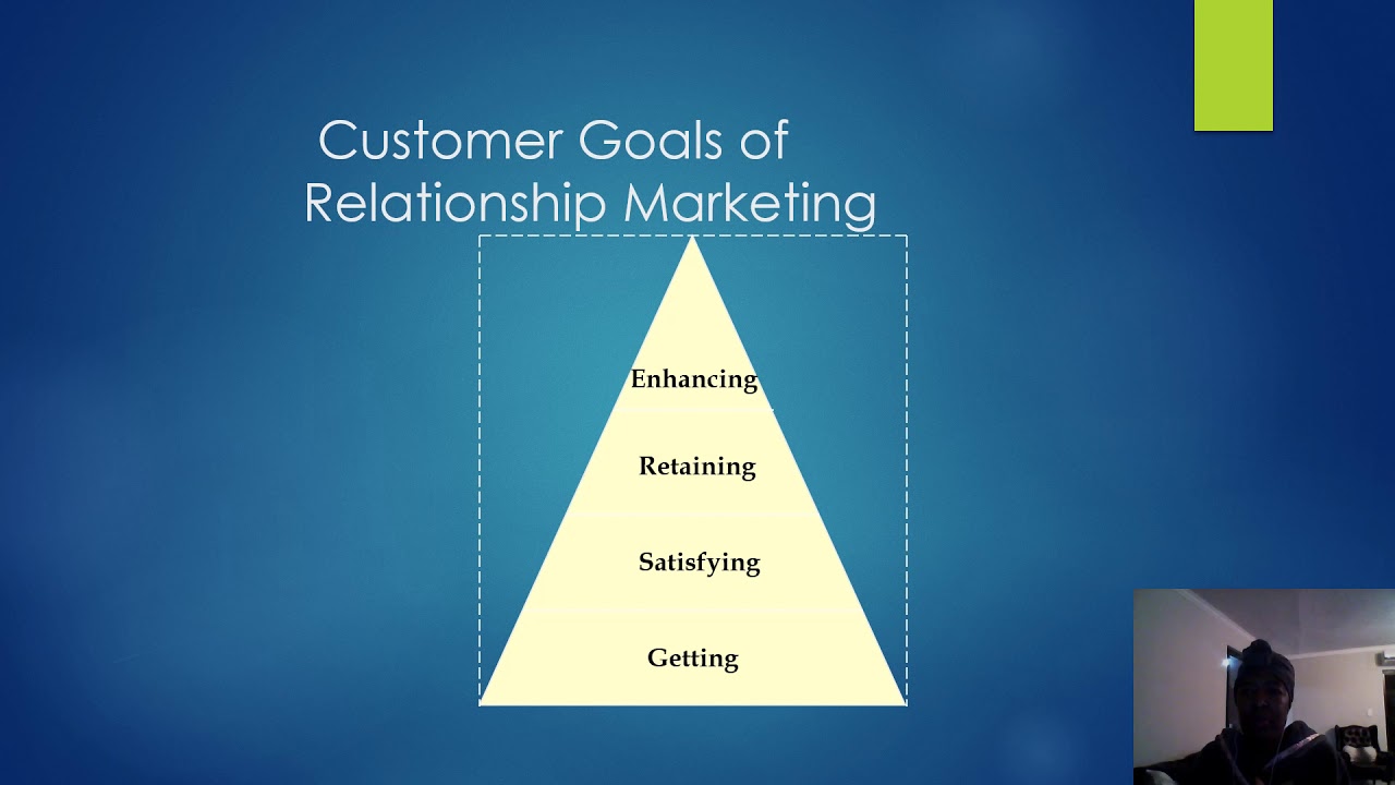 fundamentals of customer service 6 - YouTube