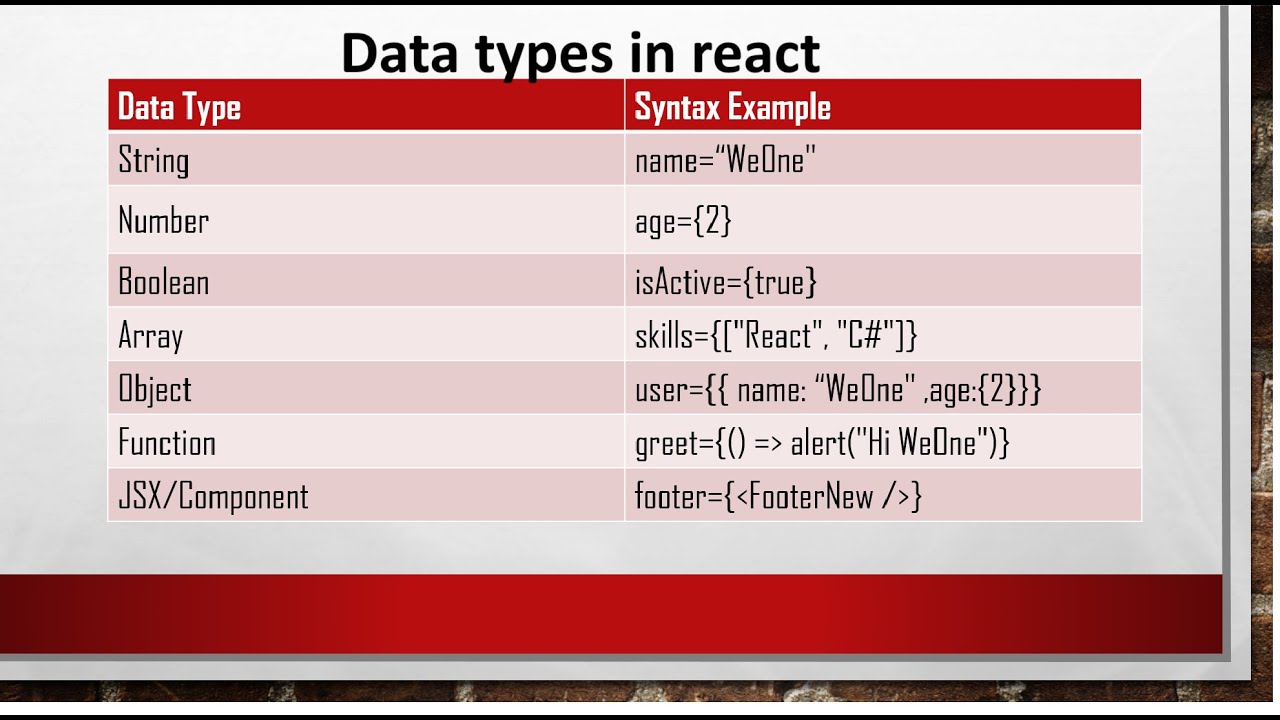 React Datatypes Explained Master Proptypes In React Js With Real Examples Beginner To