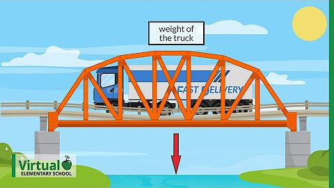 Grade 5 Science - Forces Acting on Structures - YouTube