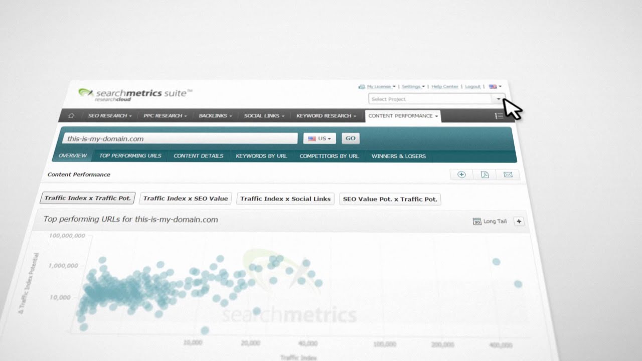 🇺🇸 Searchmetrics Suite - #1 Search and Content Performance Platform ...