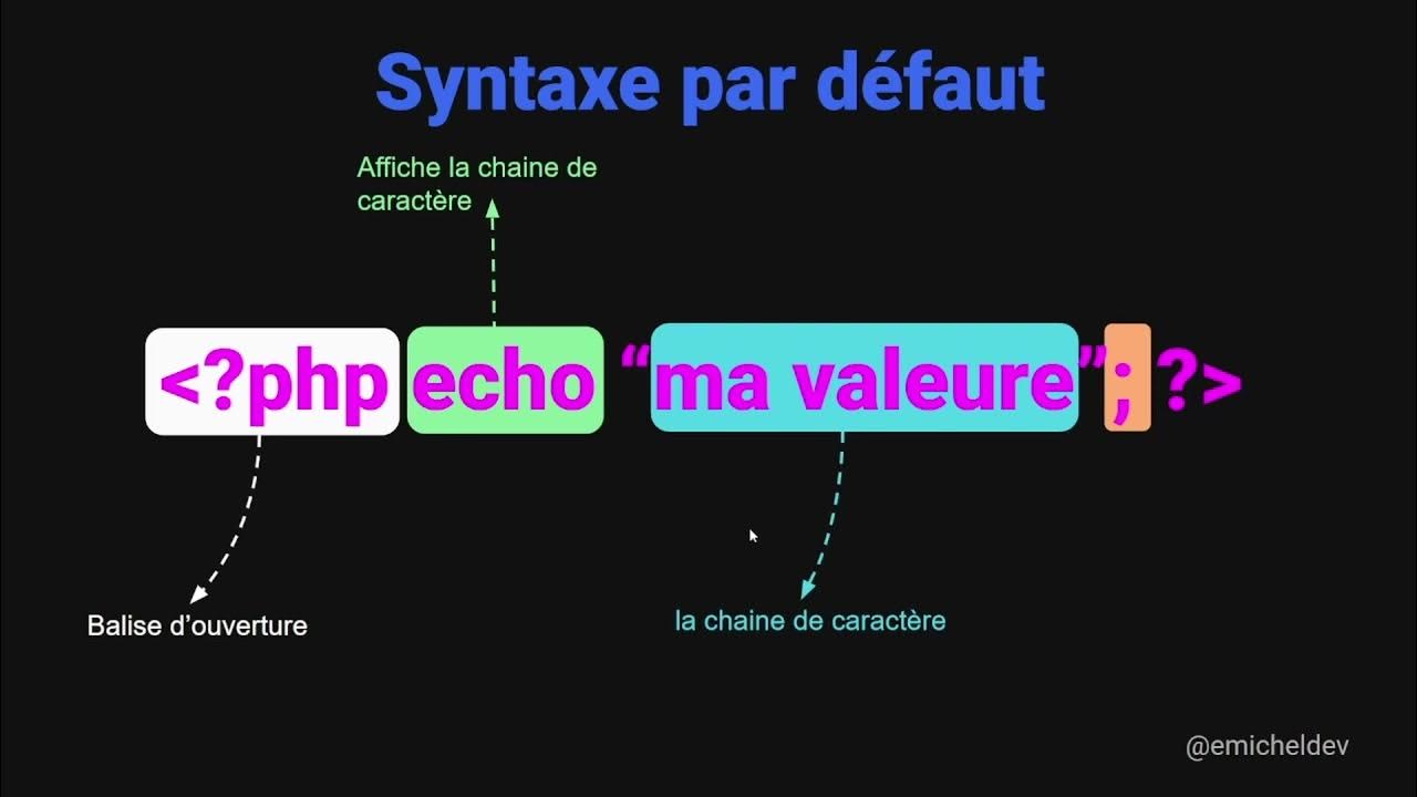 Syntaxe de base en PHP - YouTube