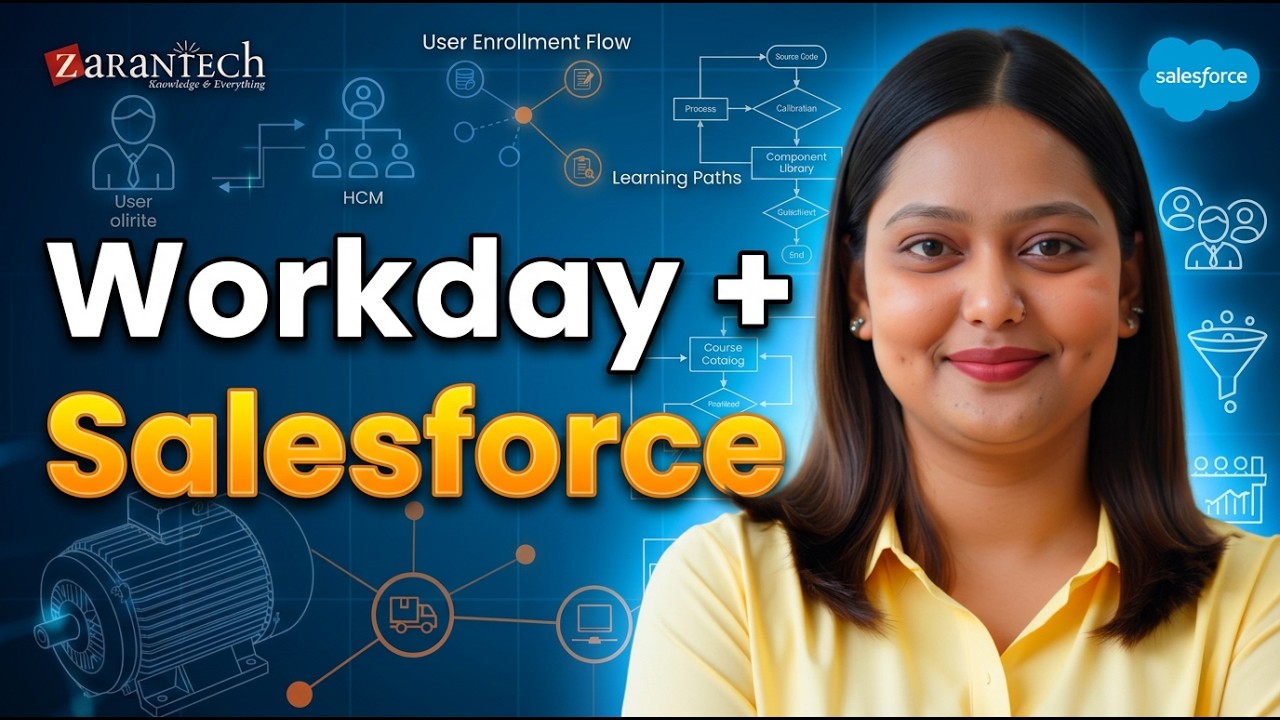 Workday HCM + Salesforce Integration Explained in 5 Minutes ...