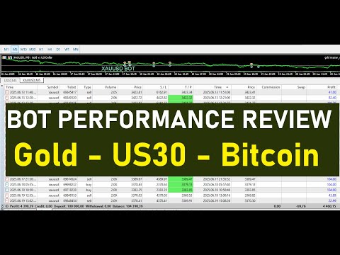Quick Bot Performance Review: Gold, US30, Bitcoin - YouTube
