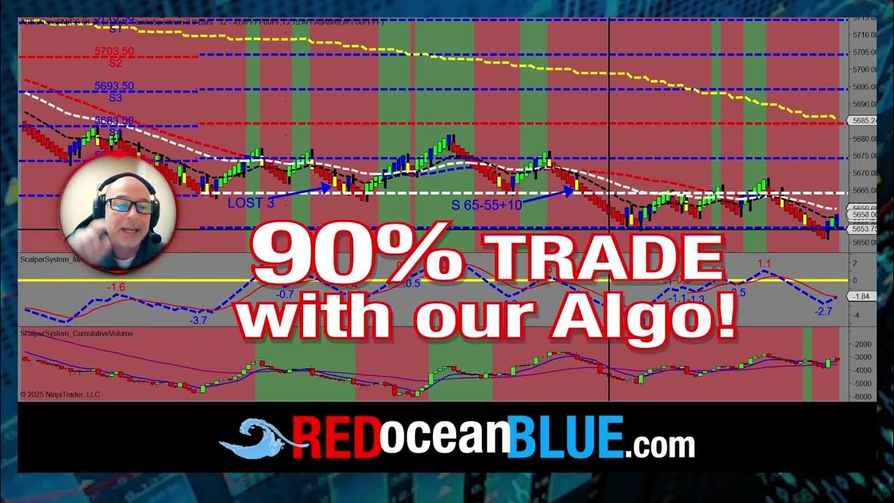 Maximize Your Profits With Our Proven Trading Algorithm. - YouTube