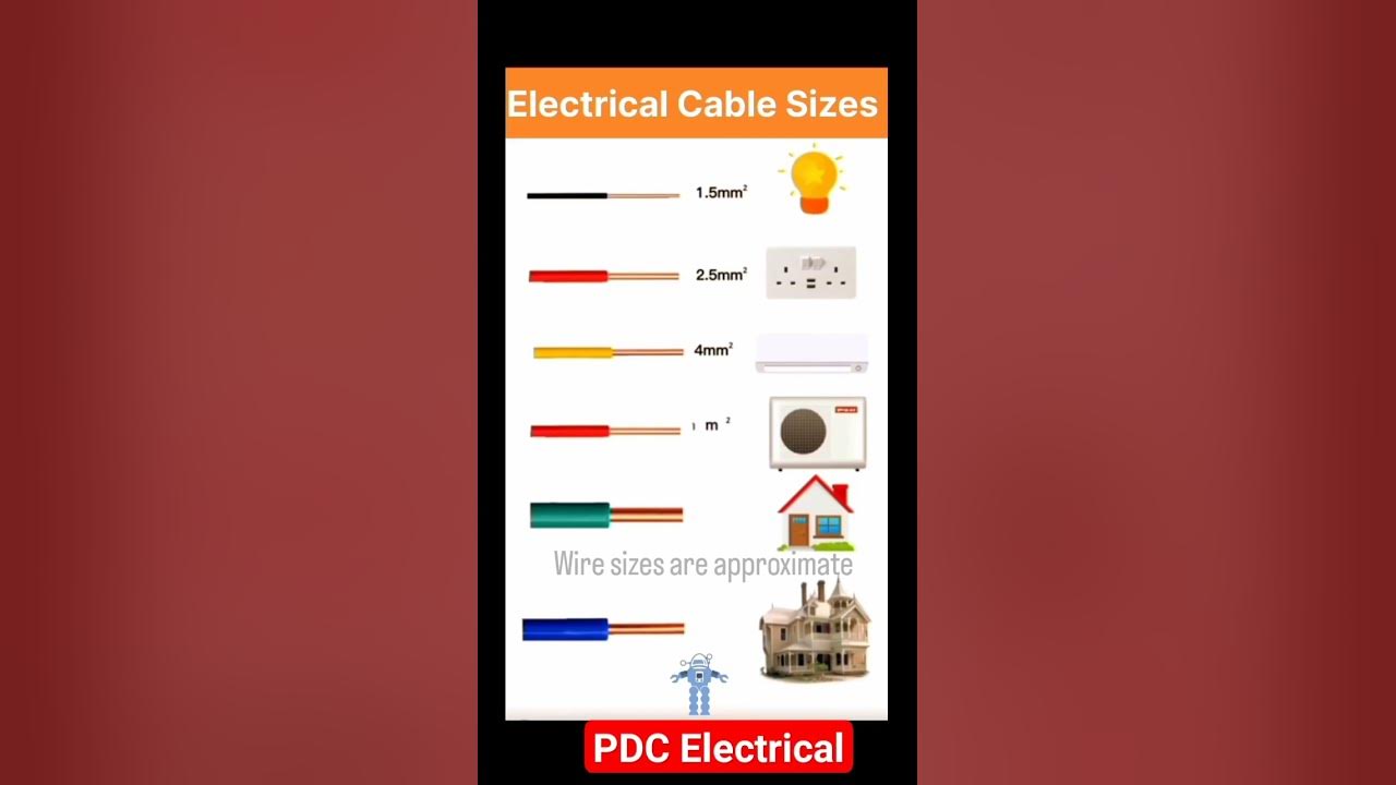 Cable Sizes For Different Equipments YouTube cable-sizes-for-different-equipments-youtube