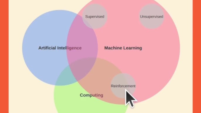 Interactive Venn Diagram