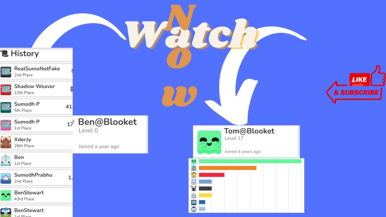 Checking Tom and the creator of blooket (Ben Stewart) stats account ...