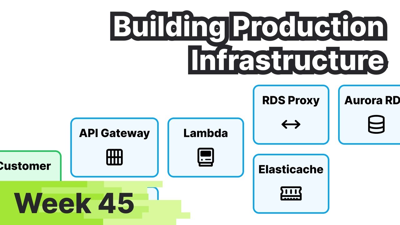 Week 45: Building Production Infrastructure - YouTube