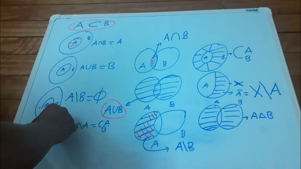 Operations Sets - YouTube