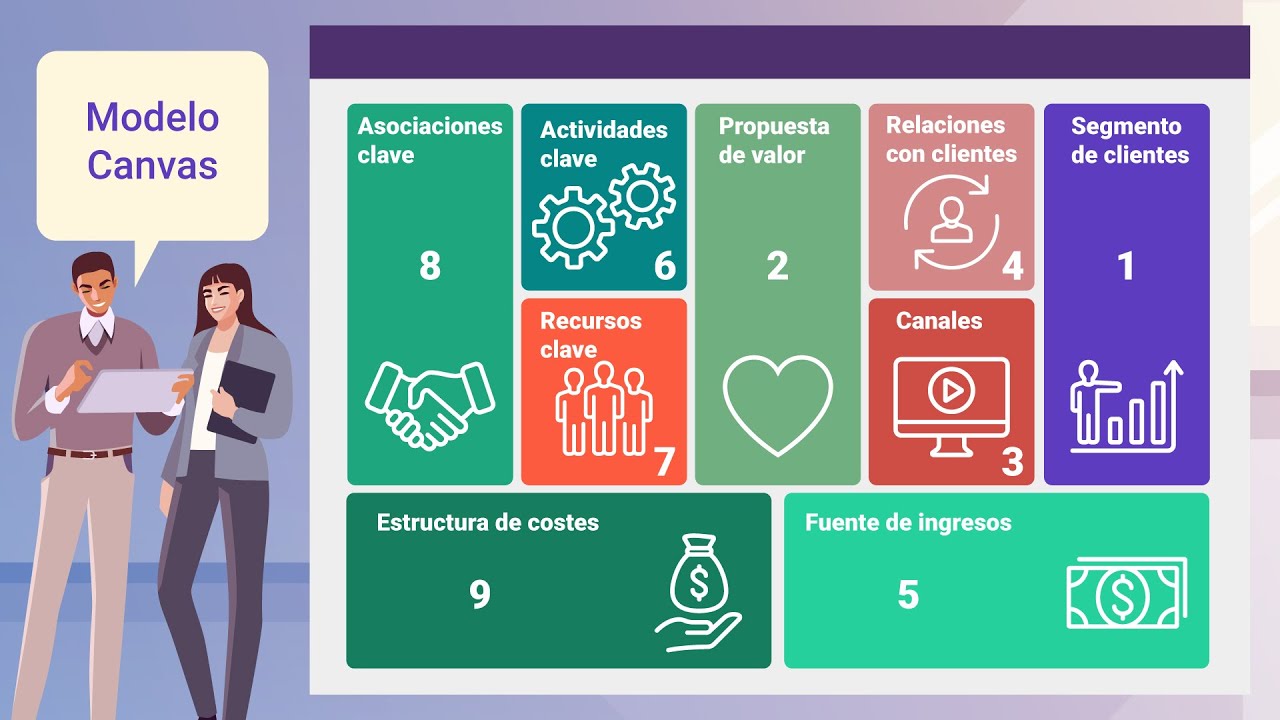 Modelo Canvas - YouTube