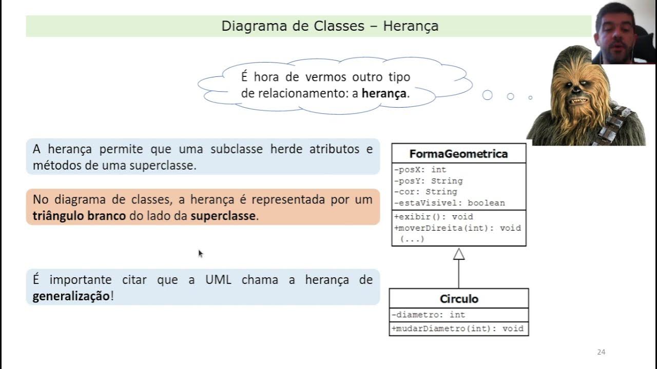 POO - Diagrama de classes: relacionamentos - YouTube