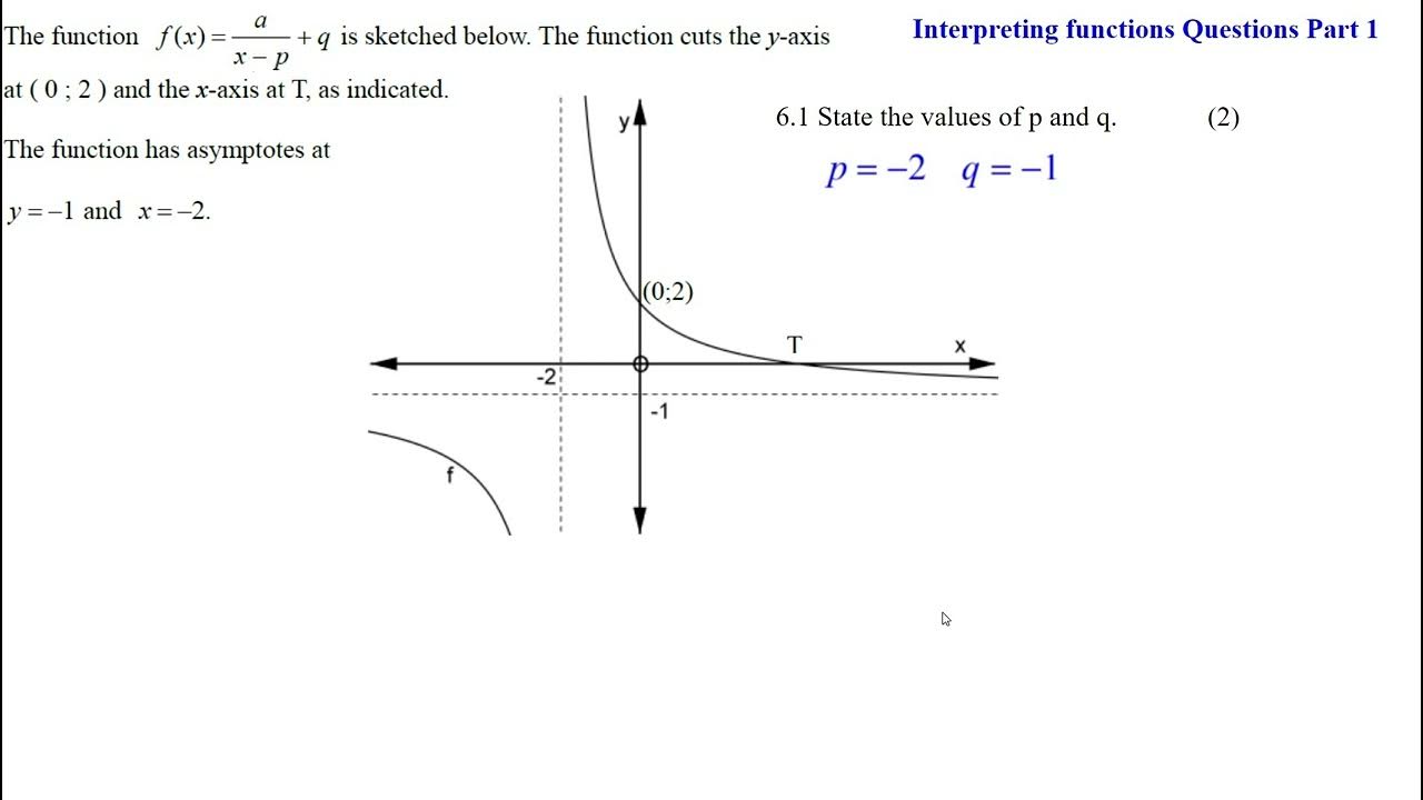 Interpret Functions P1 Q6 - YouTube