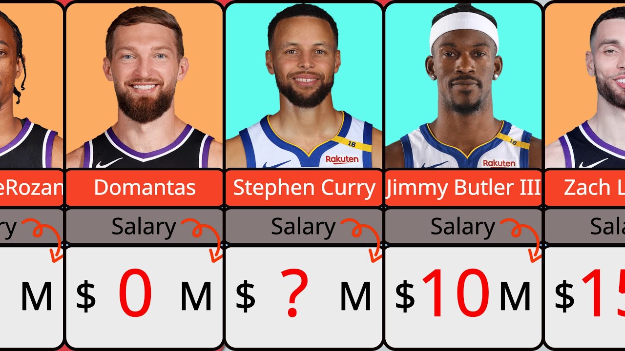 Golden State Warriors vs Sacramento Kings Players salary comparison ...