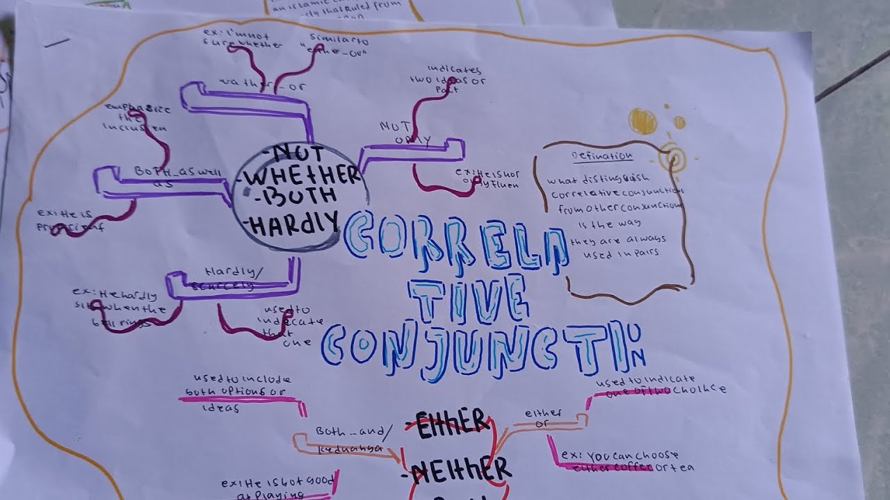 hanifida's presentation imagination map about correlative conjunction ...