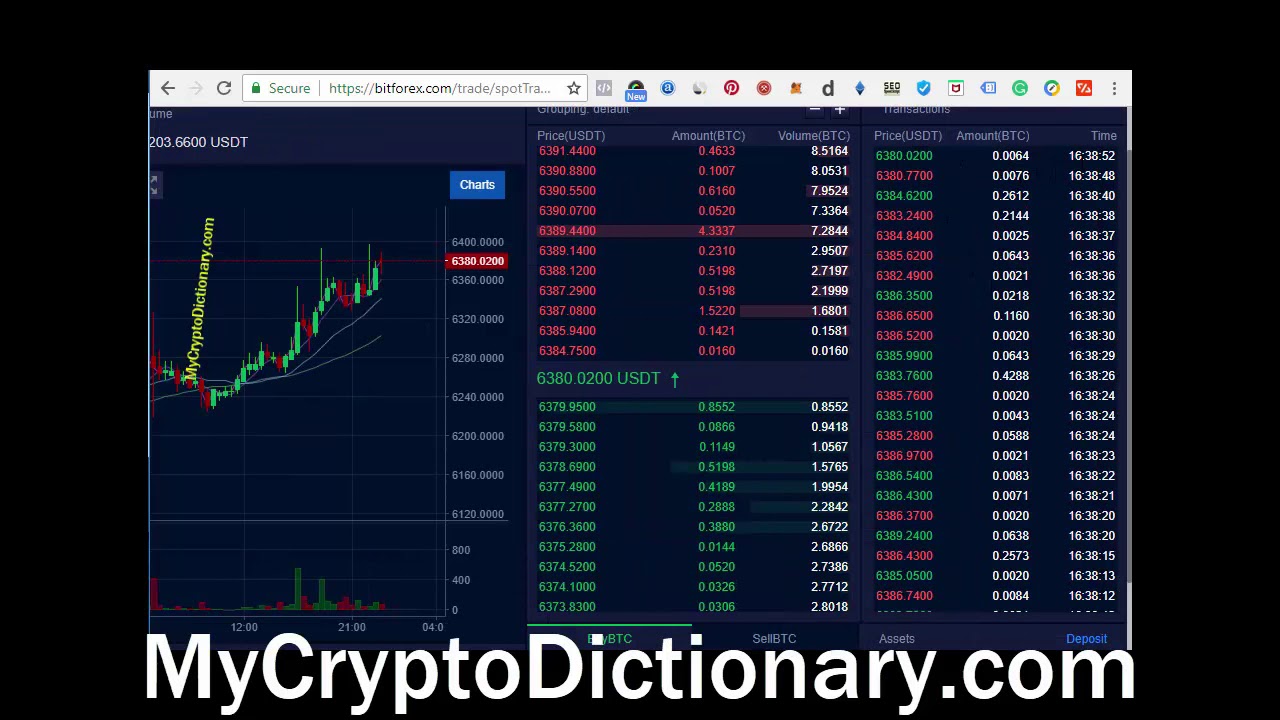 How To Trade On Bitforex Exchange - Bitforex 101 - MyCryptoDictionary ...