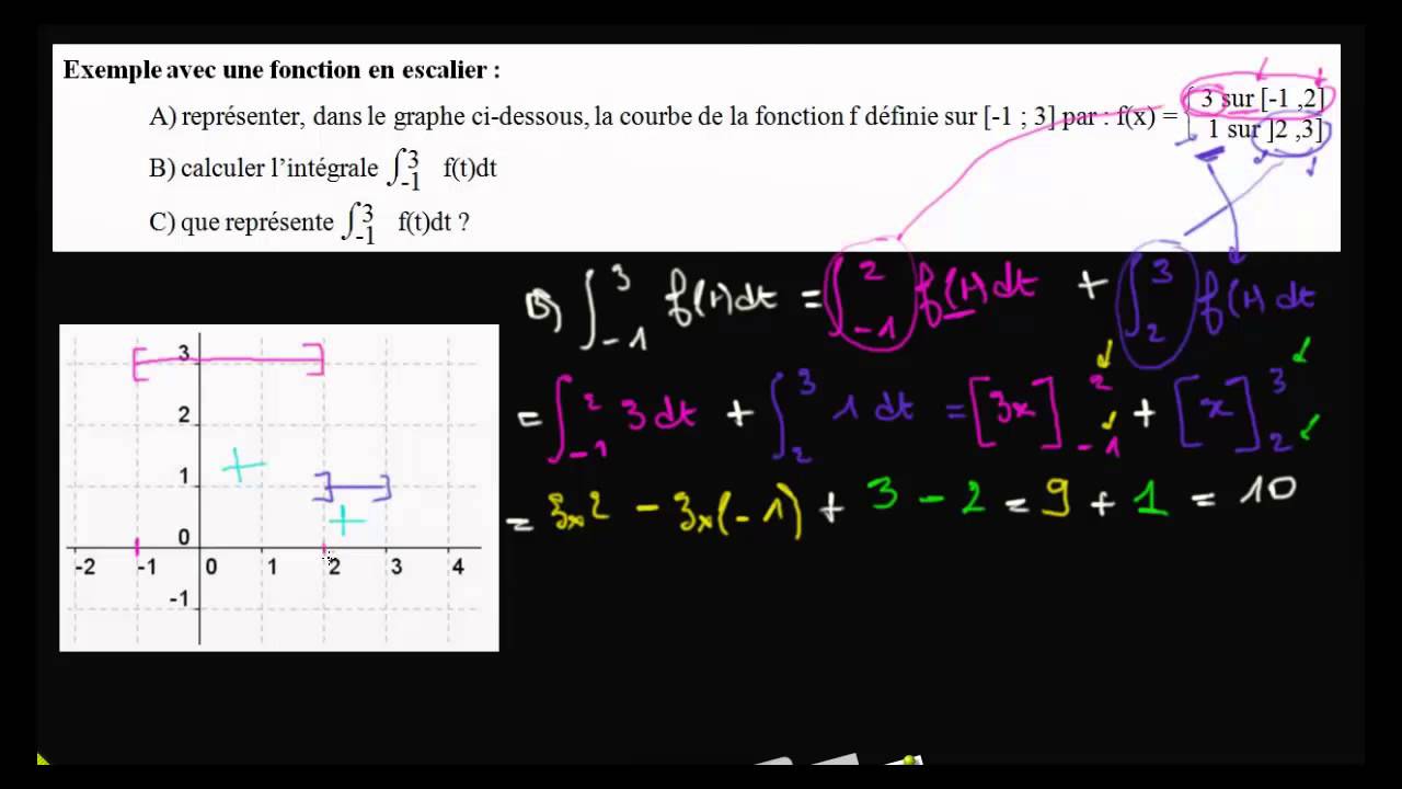 Exo 1 sur Chasles : c) Interprétation graphique de l'intégrale - YouTube