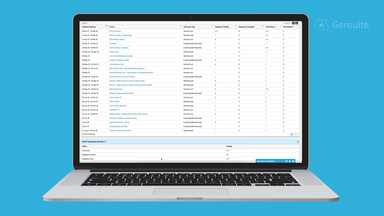 Gensuite Application Solution Series: Training Tracker | Training ...