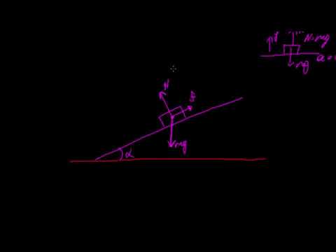 PHYSICS 8 TYPES OF FORCES - YouTube