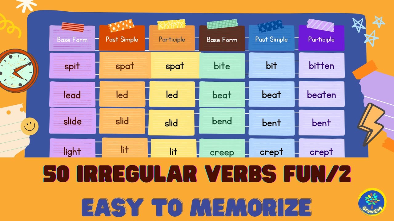 Irregular Verbs Chant Fun Practice 2|Learn 50 Common Irregular Verbs ...