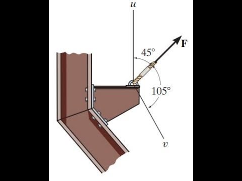 F2–6. Si la fuerza F debe tener una componente a lo largo del eje u con magnitud Fu = 6 kN, determin