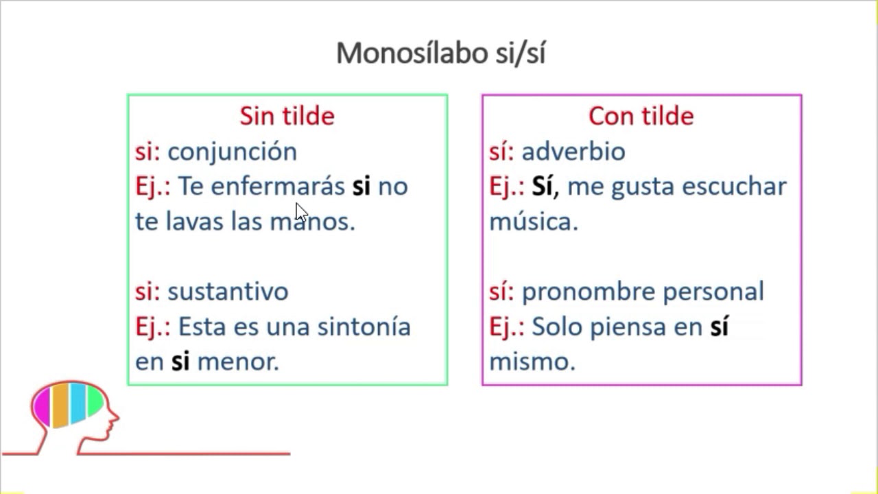La tilde diacrítica en monosílabos - YouTube