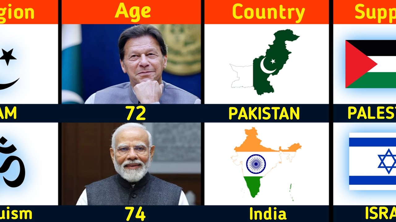 The Clash of Titans: Modi vs Khan - YouTube