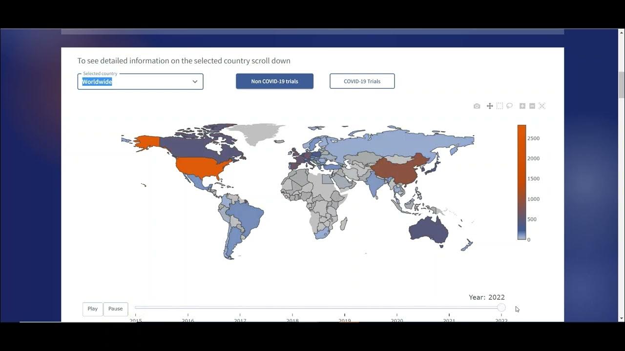 COVID-19 Global Impact on Clinical Trials - Interactive Data Visualization - YouTube
