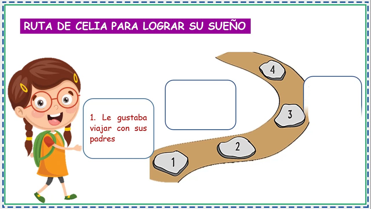 MIS FORTALEZAS CONTRIBUYEN AL LOGRO DE MIS METAS - YouTube