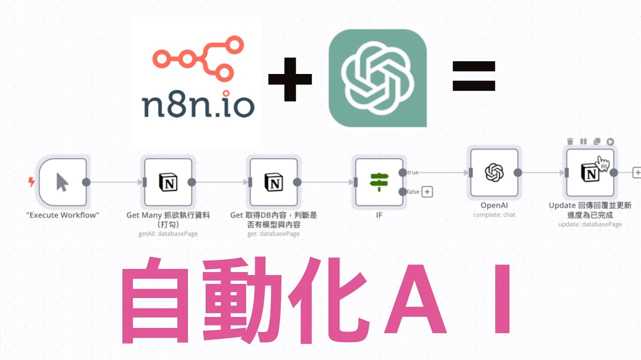 n8n試用與基礎教學：當AI碰上自動化工具會擦出什麼火花 - YouTube