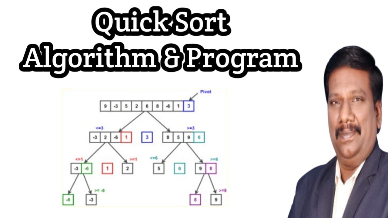 Quick Sort Algorithm And Program Explained By Satish Sir Coding 2469