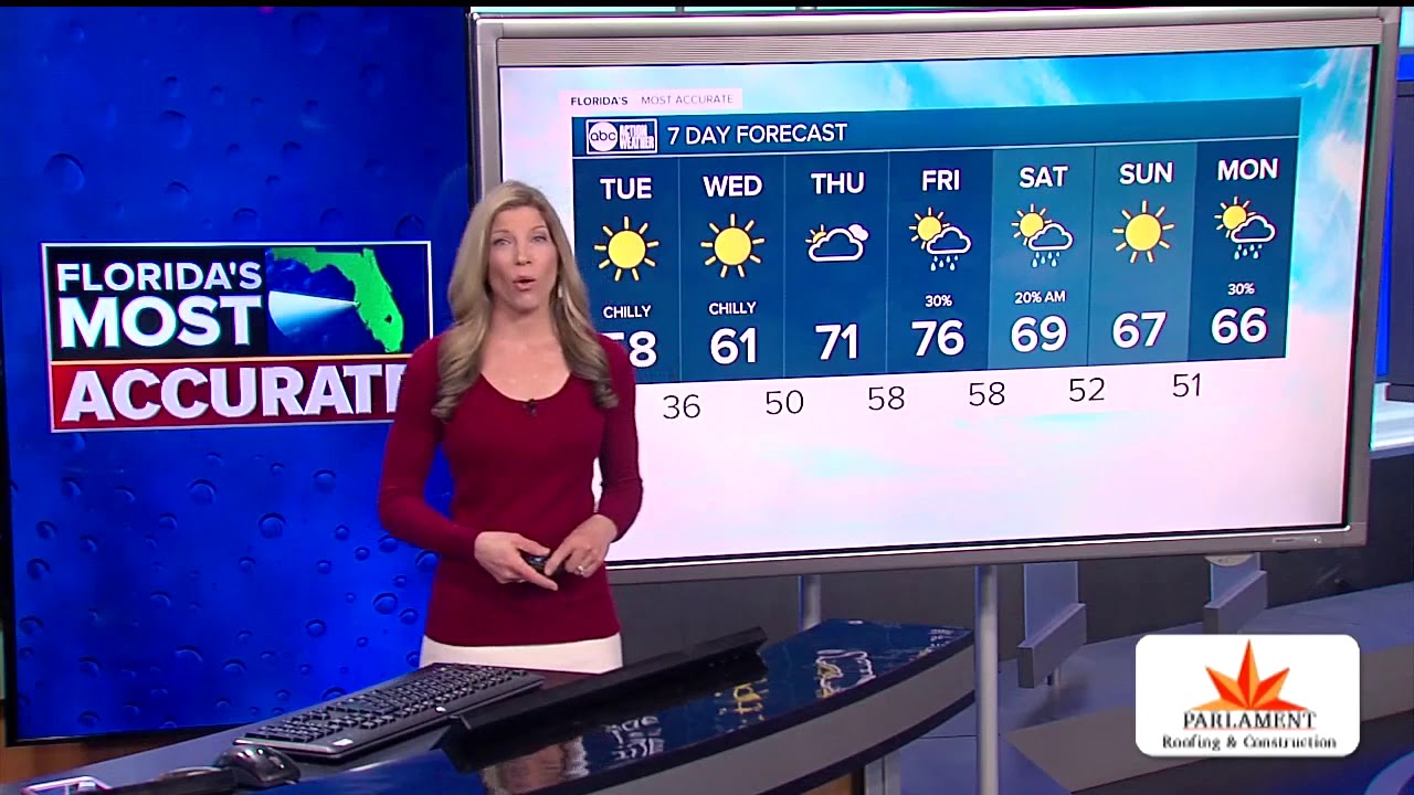 Florida's Most Accurate Forecast with Shay Ryan on Monday, January 20 ...