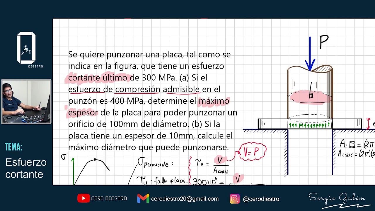 Esfuerzo PERMISIBLE y ÚLTIMO | En qué se diferencian? - YouTube