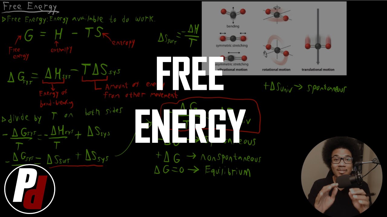 Free Energy | General Chemistry II | 4.4 - YouTube