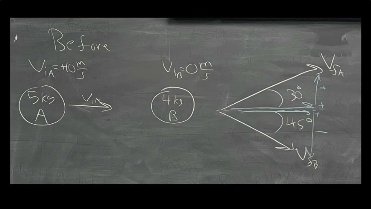 Conservation of Momentum (2D Collision) - YouTube