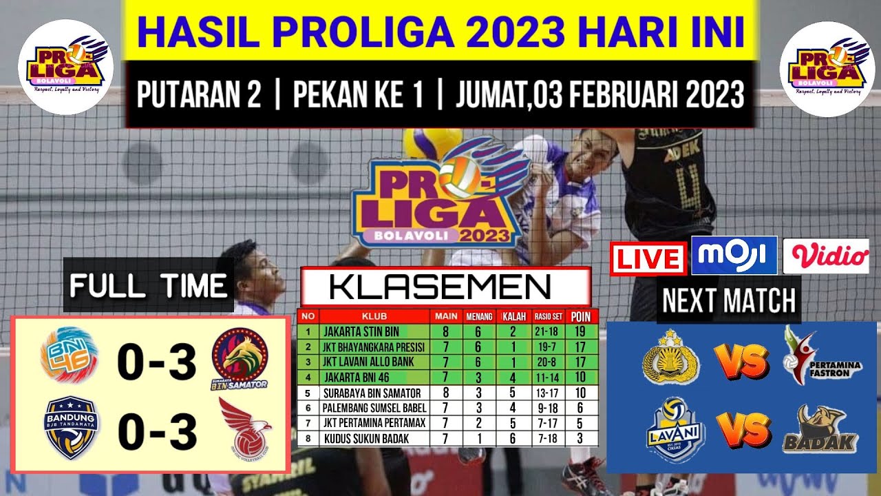 Hasil Proliga 2023 Hari ini | Klasemen Proliga 2023 Terbaru~Putaran 2 ...