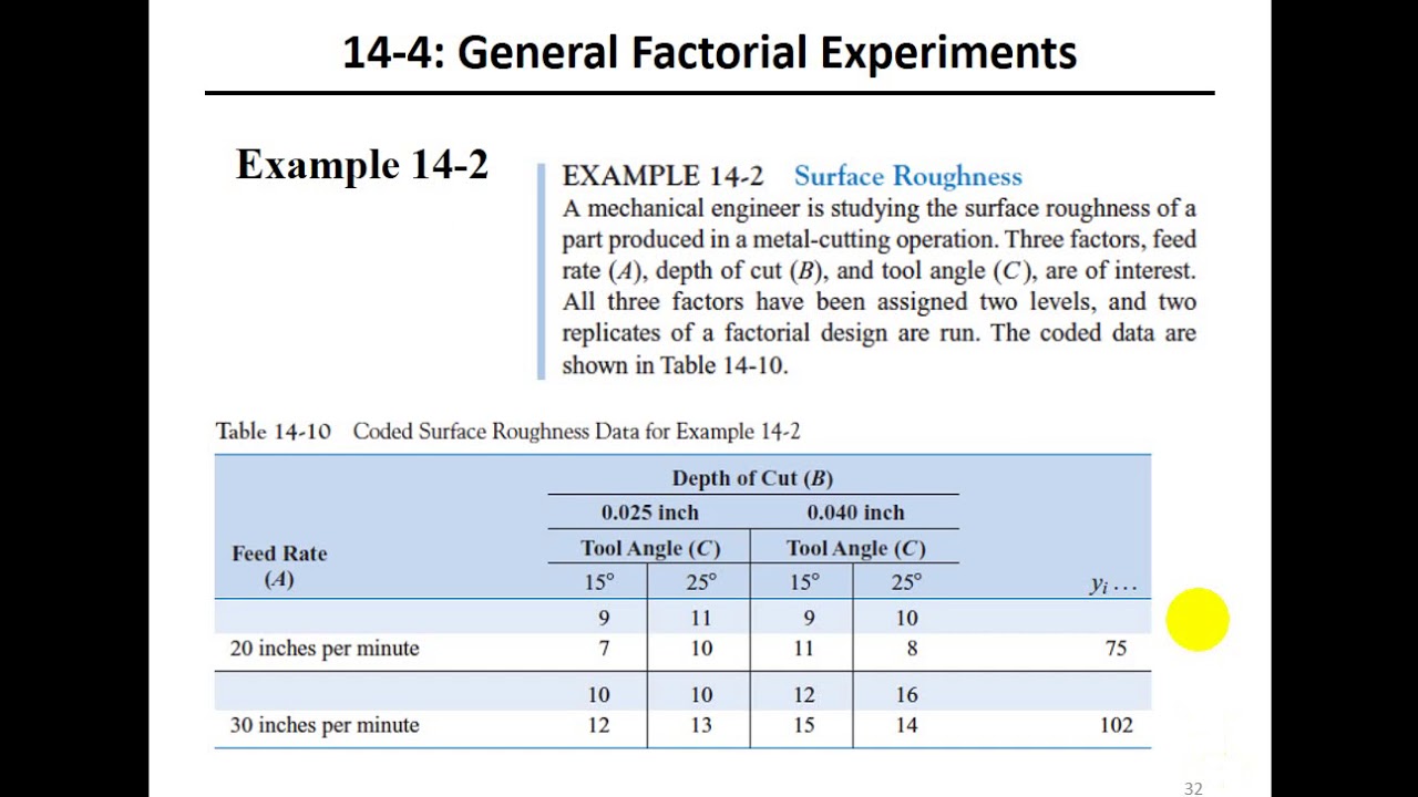 chapter 14 lecture 4 - YouTube