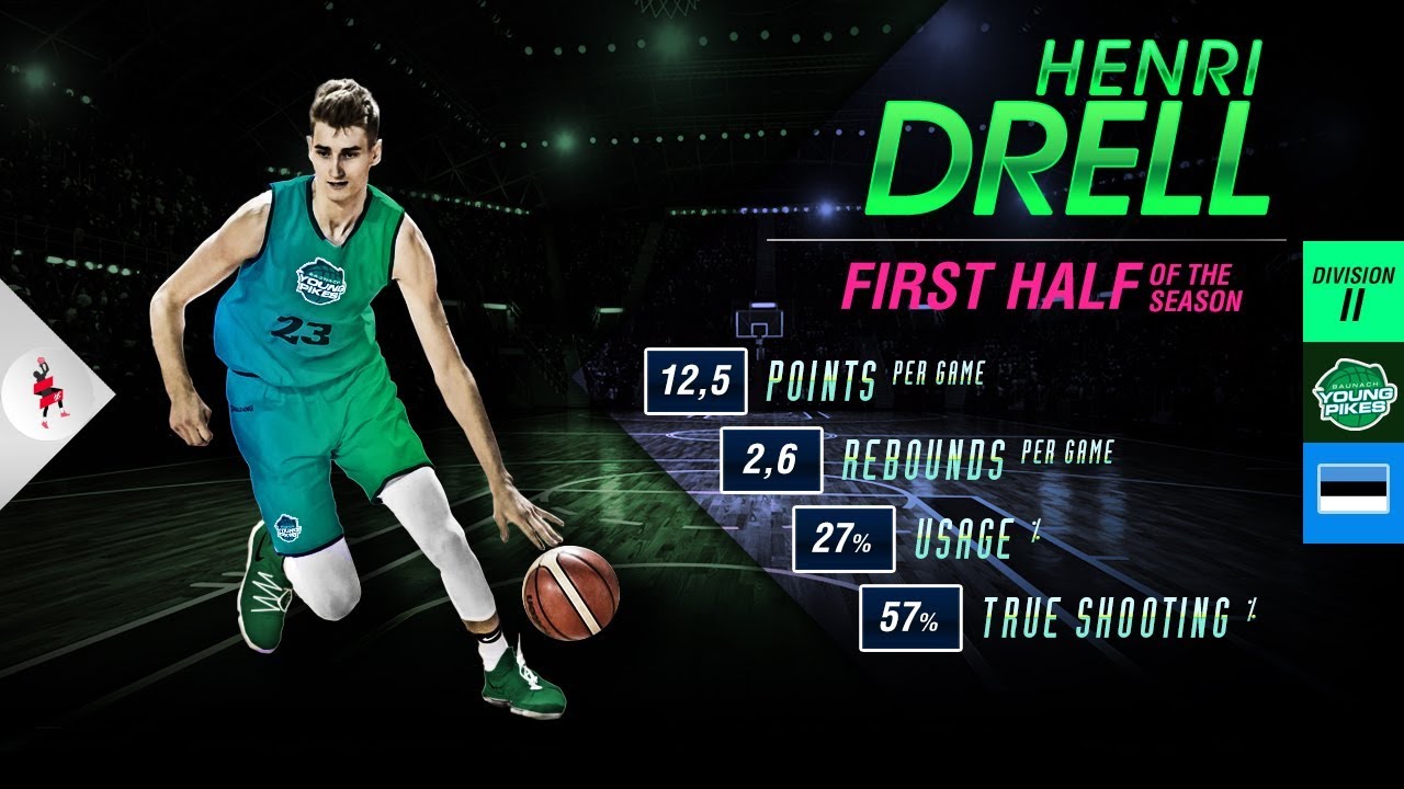 Henri Drell - 2018/19 First Half - ProA - YouTube