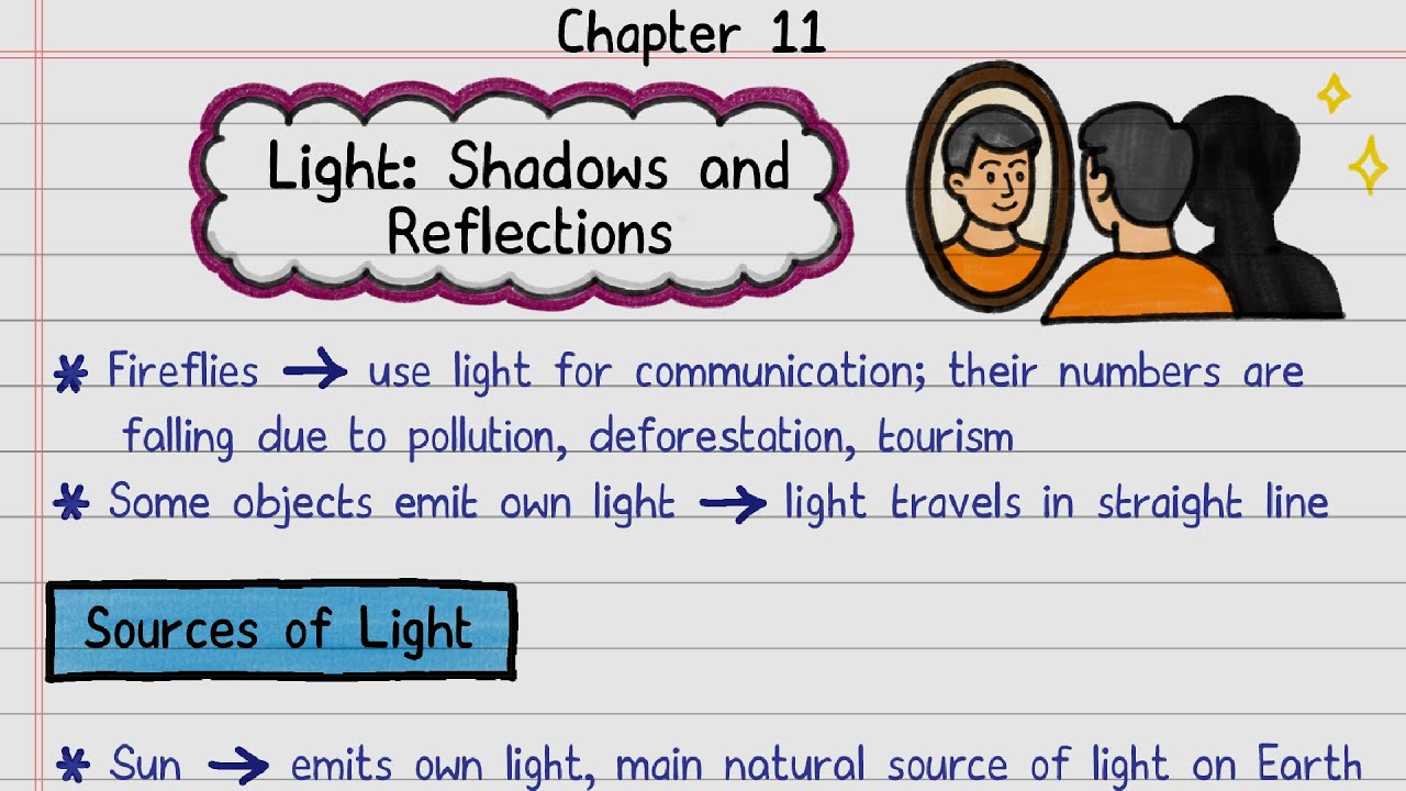 📝FREE Notes | Light: Shadows and Reflections | Class 7 Science | NCERT ...
