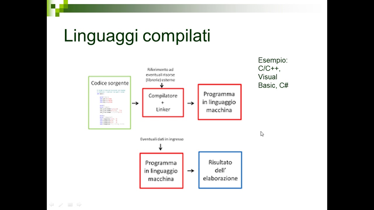 Caratteristiche del linguaggio Java - YouTube