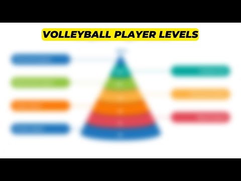 From Novice to Pro🚀: What Level of Volleyball You Play?🤔