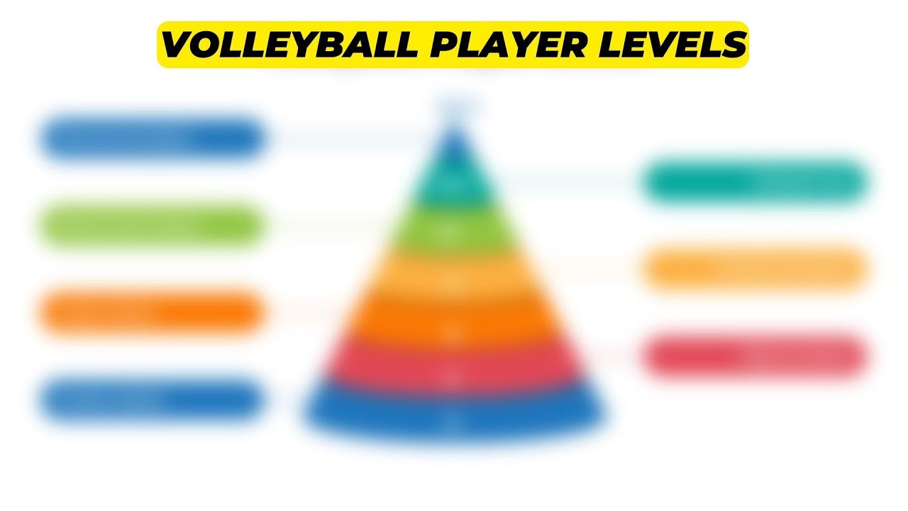 From Novice to Pro🚀: What Level of Volleyball You Play?🤔 - YouTube