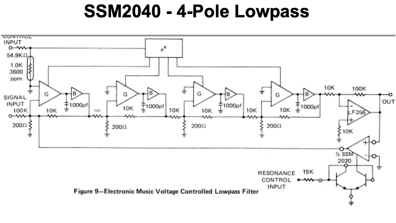 ECE4450 L21: Four-Pole Filters with Feedback: OTA-C Examples (Analog ...