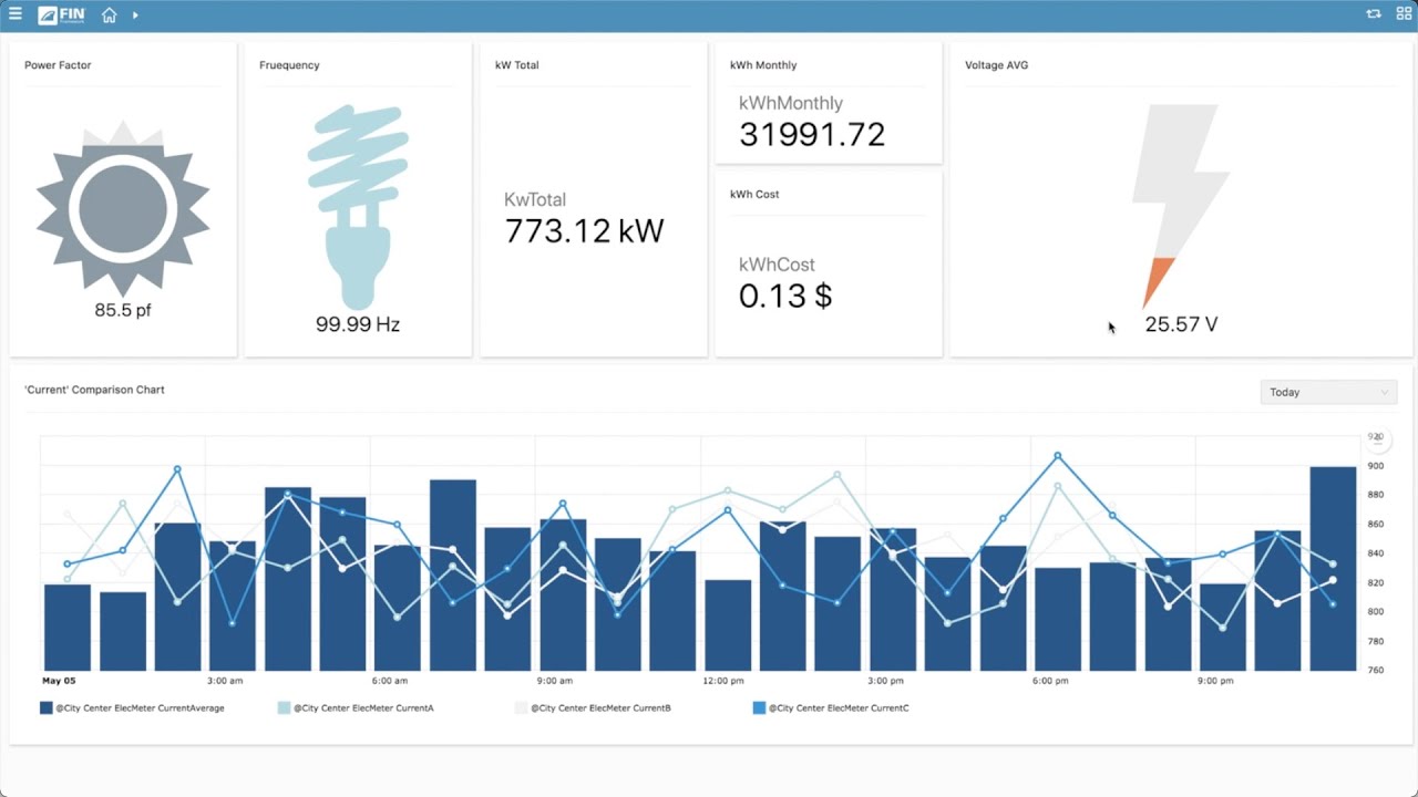 FIN Framework 5.1: Dashboard App (How to Video) - YouTube