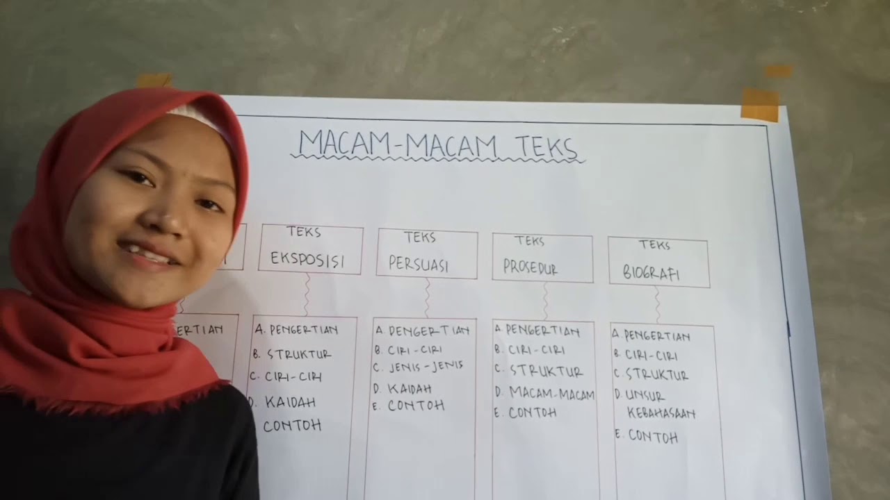 Macam-Macam Teks - YouTube