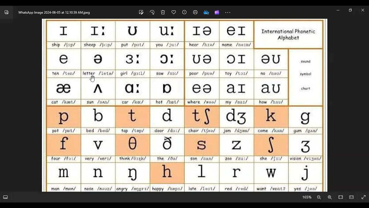 Consonants & Vowels in English - YouTube