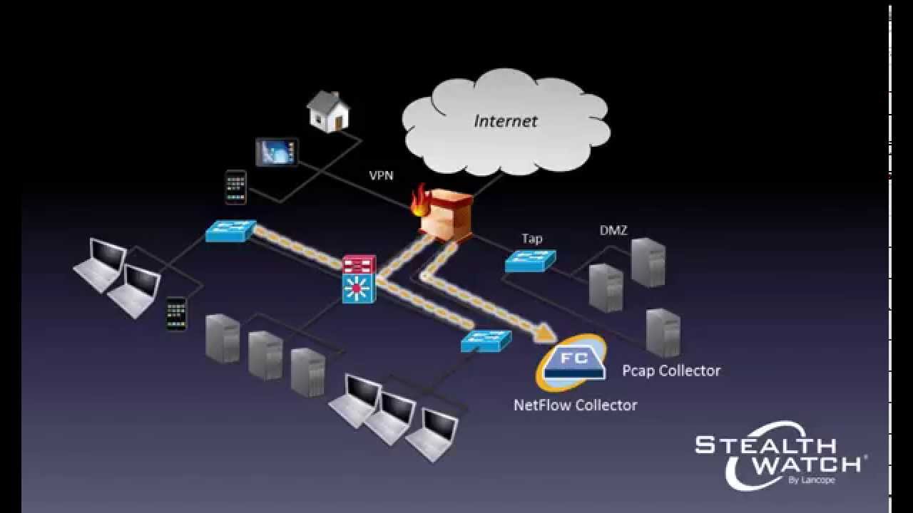 NetFlow and PCAP - YouTube